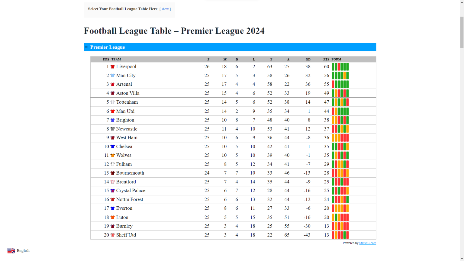 Football League Table | Premier League 2026 Latest Standings